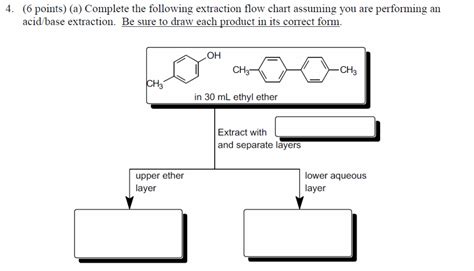 Acid Base Extraction Flow Chart Flow