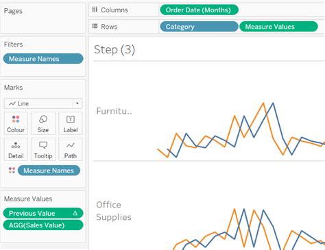 The Data Babe How To Create Step Area Charts In Tableau
