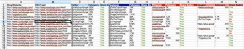 best way to automate social media scheduling using rss feeds
