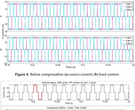 Figure 1 From Modeling And Simulation Of A Pi Controlled Shunt Active