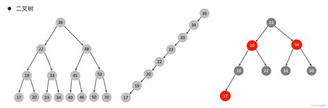 2022 mysql 02索引 上 ⭐ 对于b tree 无论是叶子节点还是非叶子节点 都会保存数据 这样导致一页中存储的键 csdn博客