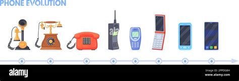 Phone Evolution History First Telephone Invention To Modern Smartphone