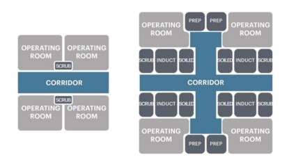 An Introduction To Surgery Departmental Layout Model Based On Design Guidelines HMA