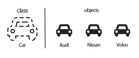 Lập Trình Hướng đối Tượng Là Gì Object Oriented Programming Oop