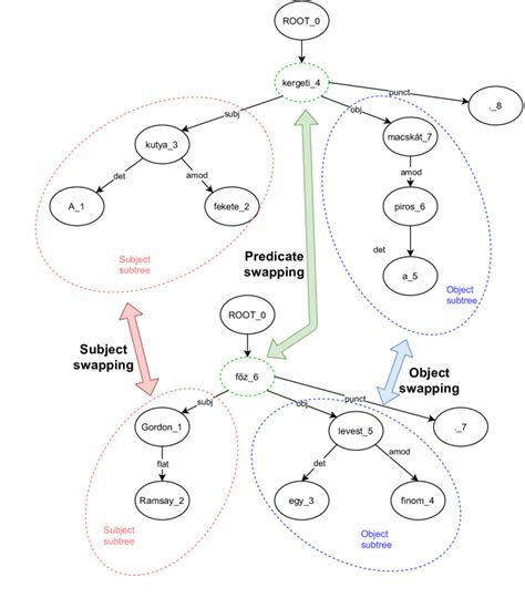 3 Overview Of The Proposed Data Augmentation Algorithms On A Hungarian