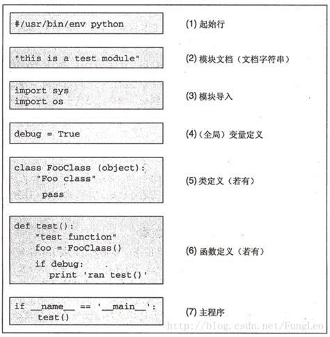 Python3 初学实践案例（4）可设定长度和密码复杂级别的生成密码脚本ctf 生成密码 长度 4 脚本 Csdn博客