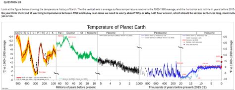 Solved QUESTION Look At The Figure Below Showing The Chegg