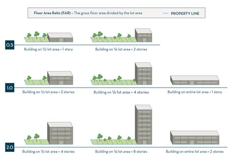 Area Zoning Definition At Keith Maxey Blog