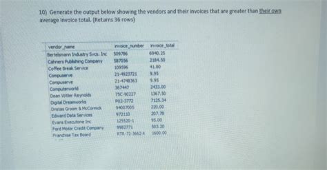 solved 10 generate the output below showing the vendors and