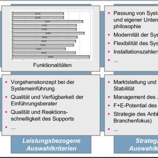 Figur E 3 The 6 Basic Differences Between ERP Y ERP II Source Download Scientific Diagram