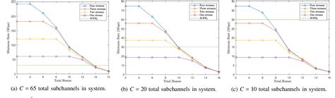 Figure 1 From Planning 5g Networks For Rural Fixed Wireless Access Semantic Scholar