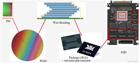 Nand Flash 33 Flash闪存工艺知识深度解析nand Flash晶圆 Csdn博客