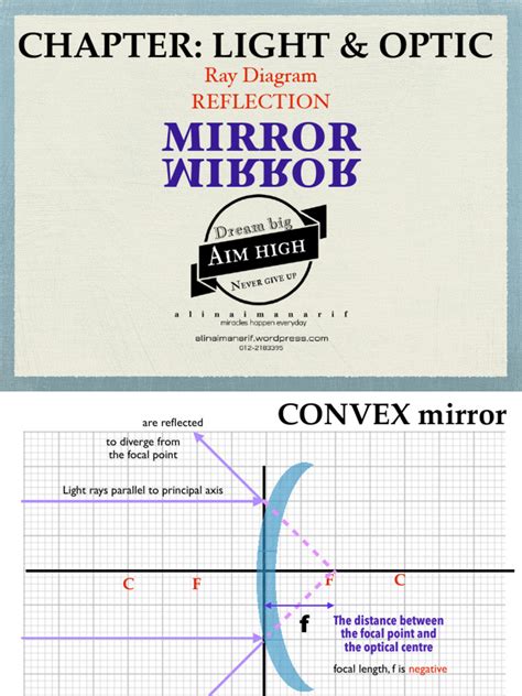 Ray Diagram Mirror Pdf Mirror Electromagnetic Radiation