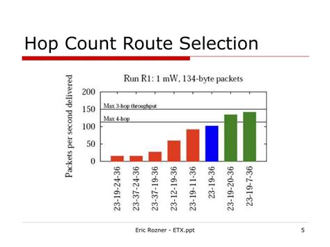 Ppt A High Throughput Path Metric For Multi Hop Wireless Routing Powerpoint Presentation Id