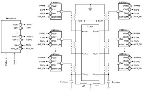 Tps536c9t Step Down Multiphase D Cap Controller Ti Mouser