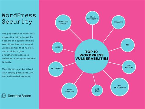 40 WordPress Statistics You Should Know In 2025