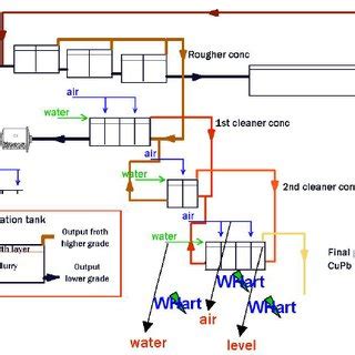 2 An Example Of A MODBUS Network Architecture Download Scientific Diagram