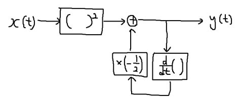 signal analysis can someone let me know linearity time invariance