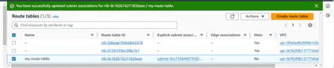 Networking In Ec2 Vpcs Subnets And Route Tables Geeksforgeeks