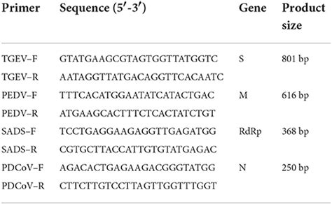 Frontiers Development Of A Multiplex Rt Pcr Method For The Detection