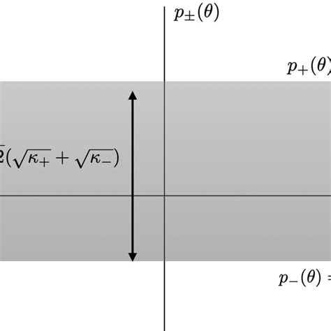 Droplet For Btz Black Hole Download Scientific Diagram
