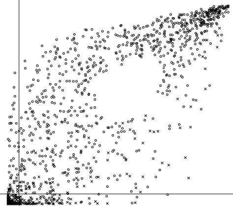 The Missing Link Handling Missing Data In Clinical Trials