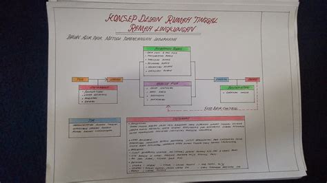 Studio Perancangan Arsitektur 2 ~ Ardito Anggit