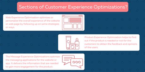 Customer Experience Optimization