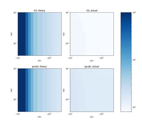 7 Number Of Iterations Done By The Jacobi And Gauß Seidel Methods Download Scientific Diagram