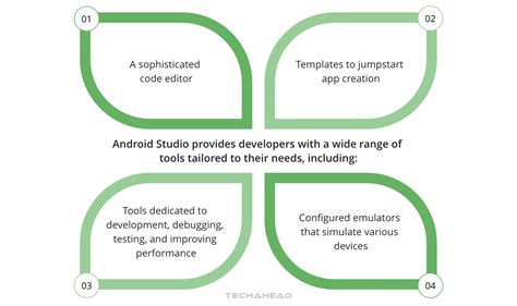 Easy Android App Development Step By Step Guide