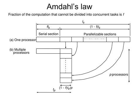Ppt Introduction To Parallel Computing Fall 2009 Powerpoint Presentation Id 1782946