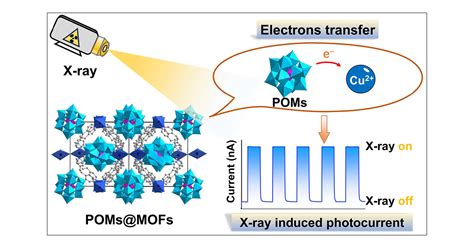 Efficient X Ray Detection Of Polyoxometalates Metal Organic Frameworks