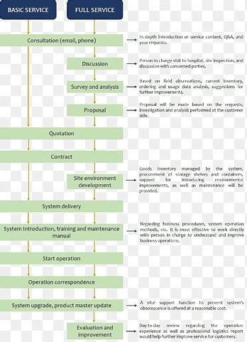 Logistics Chart Png Images PNGEgg