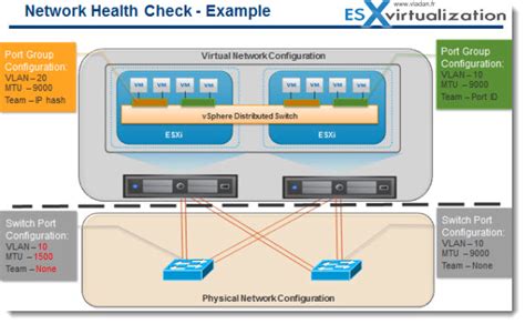 Vsphere 5 1 Networking New Features Esx Virtualization