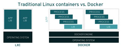 Que Es Docker Español Ventajas Y Desventajas De Utilizarlo Openinnova