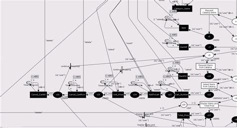 Lpmsaef Lightweight Process Mining Based Software Architecture Evaluation Framework For