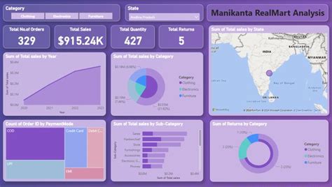 manikanta goli on linkedin dataanalytics insights workshophighlights