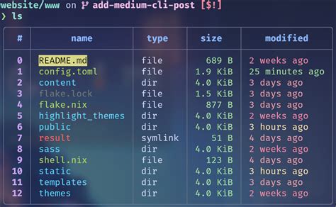 Danielgafni The Modern CLI Stack