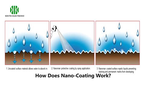 The Ultimate Guide To Nano Coating