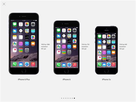 Iphone Sizes Id