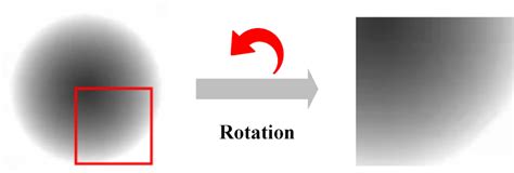 Vision Based Displacement Measurement Sensor Using Modified Taylor Approximation Approach