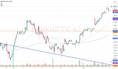 Algotrading Tradingview India