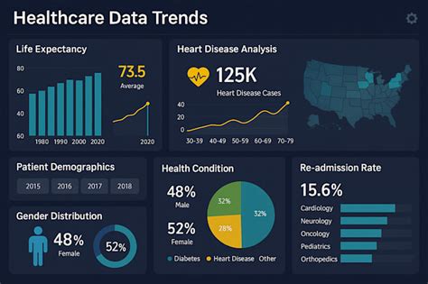 Be Your Data Analyst In Python Power Bi Excel And Tableau