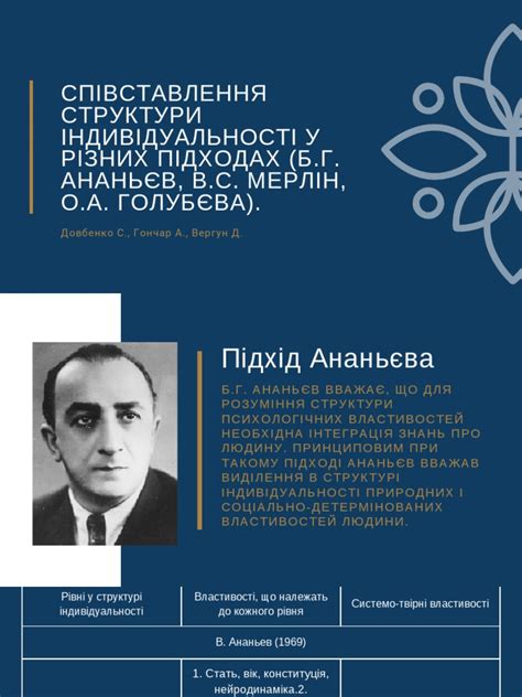Співставлення структури індивідуальності у різних підходах Pdf