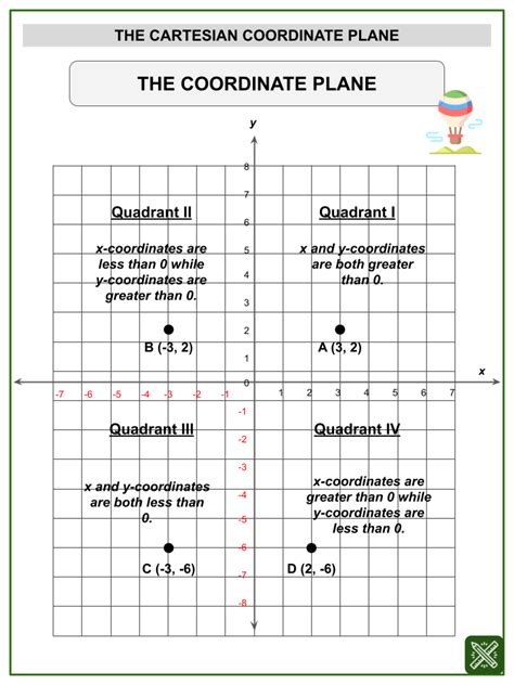 Detailed Lesson Plan About Cartesian Plane