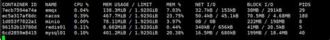 docker当中优化mysql运行内存 docker 里 设置 msyql 内存大小 csdn博客