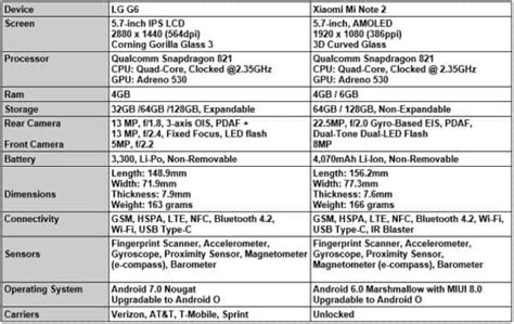 Phone Comparisons LG G6 Vs Xiaomi Mi Note 2