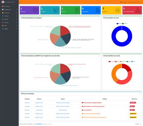 Top Industry Leading Smart Contract Auditing Tools Blockapex