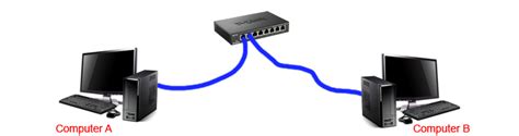 Routers Vs Switches Pt En Ch