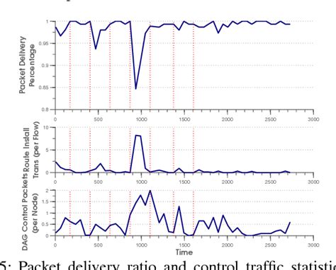 Triangular Routing Semantic Scholar